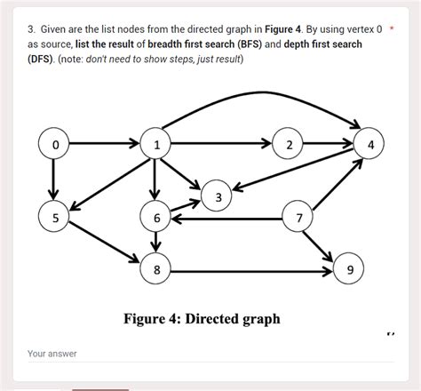Solved 3 Given Are The List Nodes From The Directed Graph