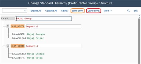 Profit Center In Sap