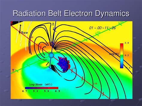 Ppt Earths Radiation Belt Powerpoint Presentation Free Download Id 2991241