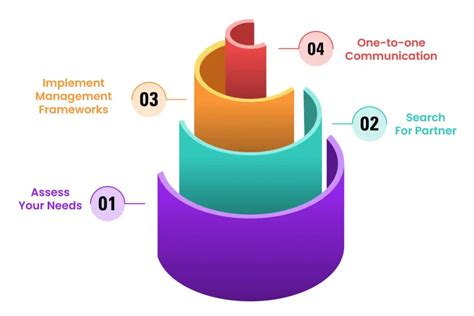 How Application Development Outsourcing Business Success