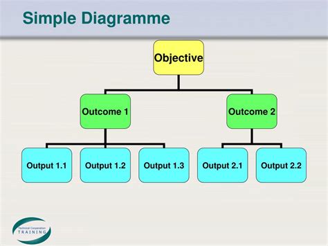 Ppt Logical Framework Matrix Powerpoint Presentation Free Download