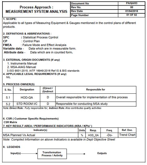 Example Of Documentation Template For Process For Measurement System Analysis Msa Pretesh Biswas