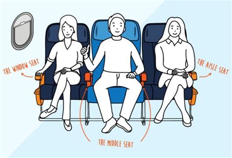 Airline Declares Both Armrests Are For The Middle Seat Passenger The