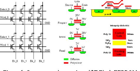 Figure 1 From Direct Charge Measurement In Floating Gate Transistors Of Flash Eeprom Using