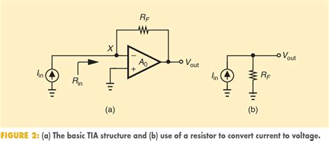 Figure 4 From The Transimpedance Amplifier A Circuit For All Seasons Semantic Scholar