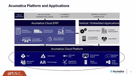 Acumatica Software Overview