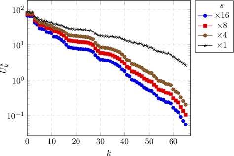 Diverse Super Resolution With Pretrained Deep Hiererarchical Vaes
