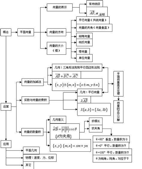 高中数学平面向量doc word文档在线阅读与下载 免费文档