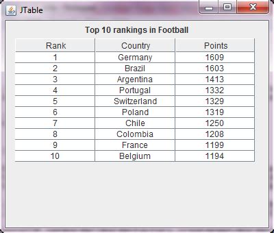Jtable In Java Decodejava Com