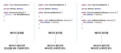 스프링 의존성 주입 방법에 대해