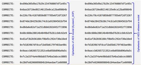 Aes Systemc Aop Report Simulation Results Download Scientific Diagram