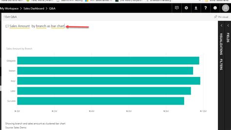 Sample Power BI Project On Analysing Sales Data By Branch Product And Target UrBizEdge Limited