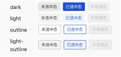 [tag] 设计走查 标签描边样式及尺寸问题 · issue 74 · tdesignoteam tdesign flutter · github