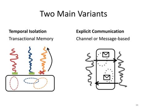 Seminar On Parallel And Concurrent Programming Ppt