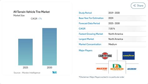전지형 차량 타이어 시장 규모 점유율 및 산업 분석 전지형 차량 타이어 시장 규모 점유율 및 산업 분석