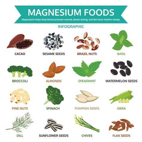 Magnesium Its Importance In Our Diet One You Surrey