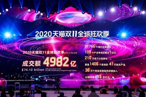 中 광군제 알리바바 매출 84조 원 기록 비즈팩트 기사 The Fact