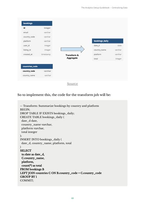 The Analytics Setup Guidebook Atsalfattan Page 68 Flip Pdf Online Pubhtml5