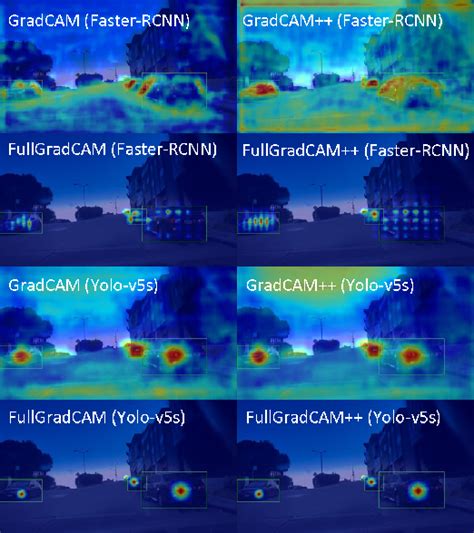Figure 4 From Human Attention Guided Explainable Artificial