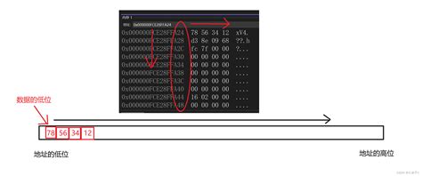 整型与浮点型内存存储解析 Csdn博客 整型与浮点型内存存储解析 Csdn博客