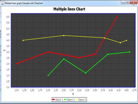 Visualize A Multiple Lines Graph With Jfreechart In Java — Steemit