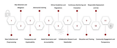Datacouch The 11 Step Approach To Building Genai Facebook