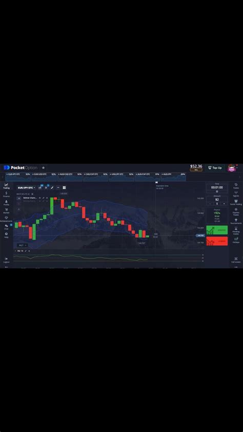 Dominate The Market With This 1 Minute Binary Options Strategy Video Option Strategies