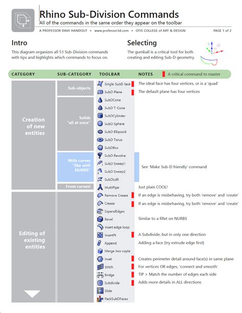 Learning Sub D Check Out My Sub D Cheat Sheet Feedback Invited