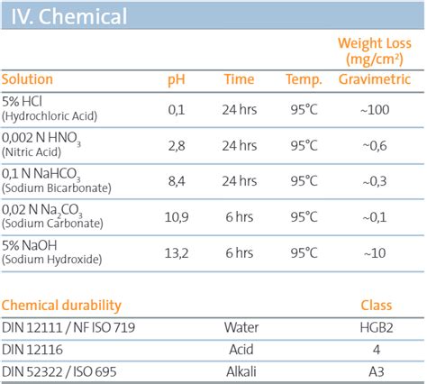 Macor® Machinable Glass Ceramic Almath Crucibles Ltd