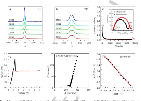 Figure 2 From High Uptake And Fast Transportation Of Lipf6 In Porous