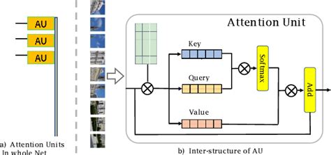 Figure 4 From Cvt Assd Convolutional Vision Transformer Based