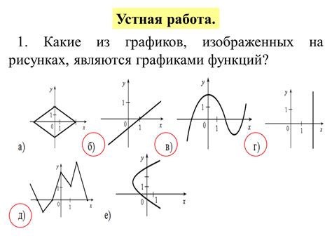 Решение графиков функций по фото
