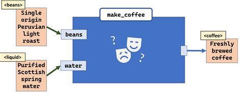 Lesson 3 Discovering Your Paths Calling Functions Python Programming 70053 Autumn Term