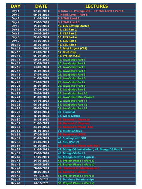 Delta Day Wise Index Pdf Java Script Web Development
