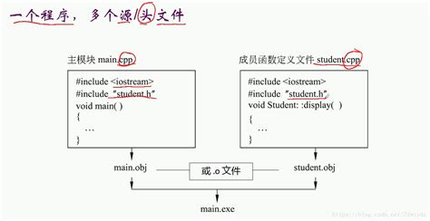 C一个程序多个源头文件c中一个项目写多个源文件 Csdn博客