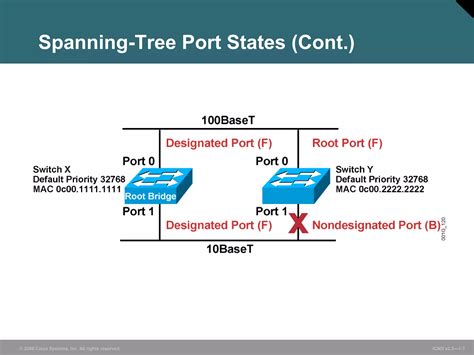 Day 15 Spanning Tree Protocol PPT