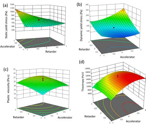 research polyu digital construction group
