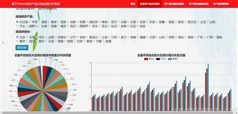 计算机毕业设计python深度学习农产品价格预测系统 农产品价格可视化 农产品推荐系统 大数据毕业设计源码lw文档ppt讲解 Csdn博客