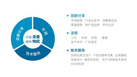 上海励成营养科技有限公司提供γ 氨基丁酸、ps、vk2、矿物质、预混料 Foodtalks食品供需平台