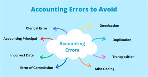 common accounting errors a business might make