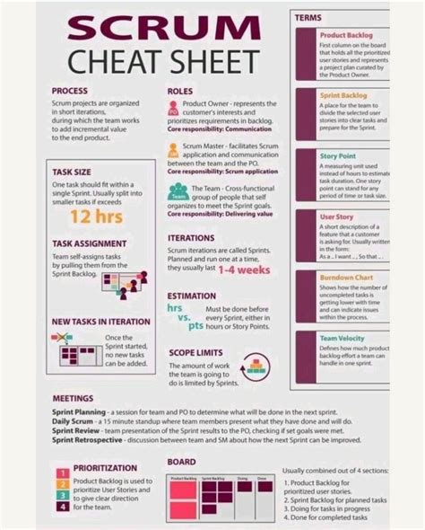 Ella Ngange On Linkedin Cheatsheet Scrummasters