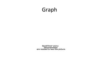 Tables And Graph PPT