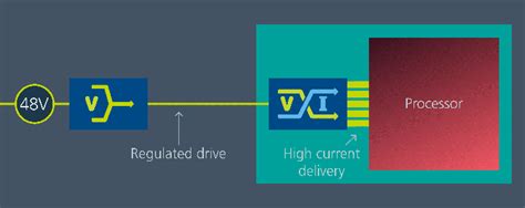 Boosting Performance In 48 V Power Distribution TimesTech