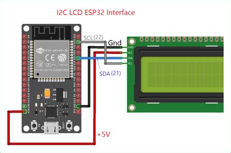 interfacing i2c lcd with esp32 using micropython