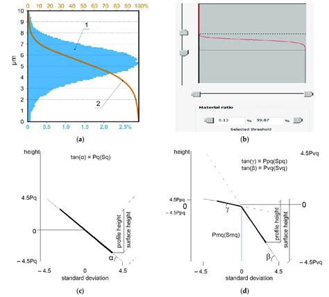 Probability Density Function Of Random Variable Download Scientific