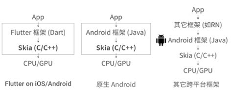 Flutter及widget Kzeeyangs Blog
