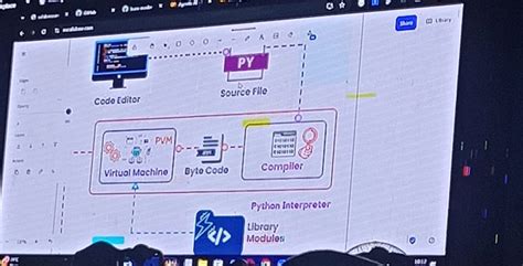 Sirzia Ameenalam Asharibali Itcourse Giaic Quator3 Sirhumza