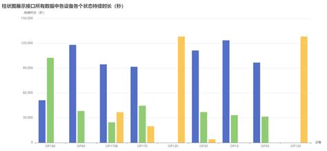 2022高职国家技能大赛（大数据竞赛） 模块e：数据可视化 任务书8（工业）namespushdataall I Name Ifdataall I Statusi Csdn博客