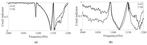 Microcrack Detection Using Spectral Response Data Alone