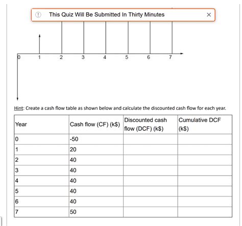 Solved The Cash Flows Of A Project Are Shown In The Chegg Com